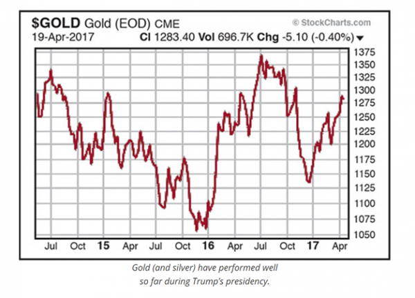 Gold Investing During Trump’s Troubled Administration | American Bullion