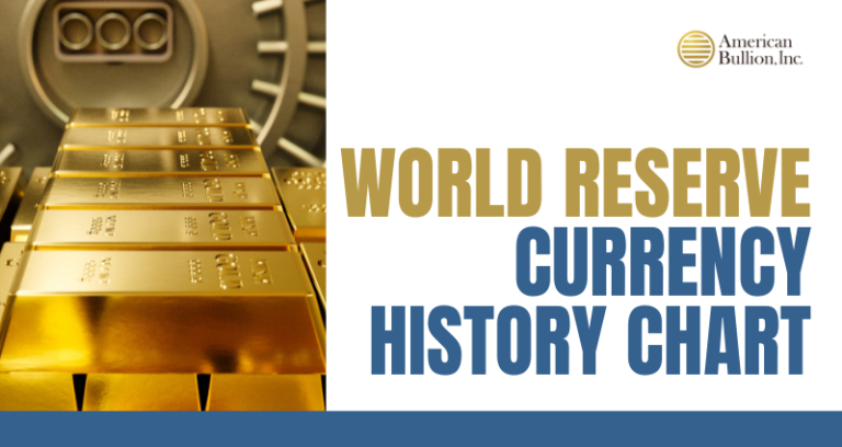 Currency & Monetary Policy | American Bullion